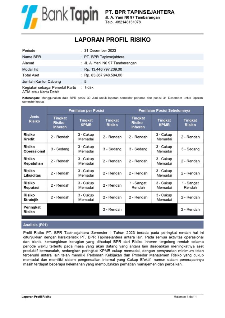 Laporan Profil Risiko – Bank Tapin
